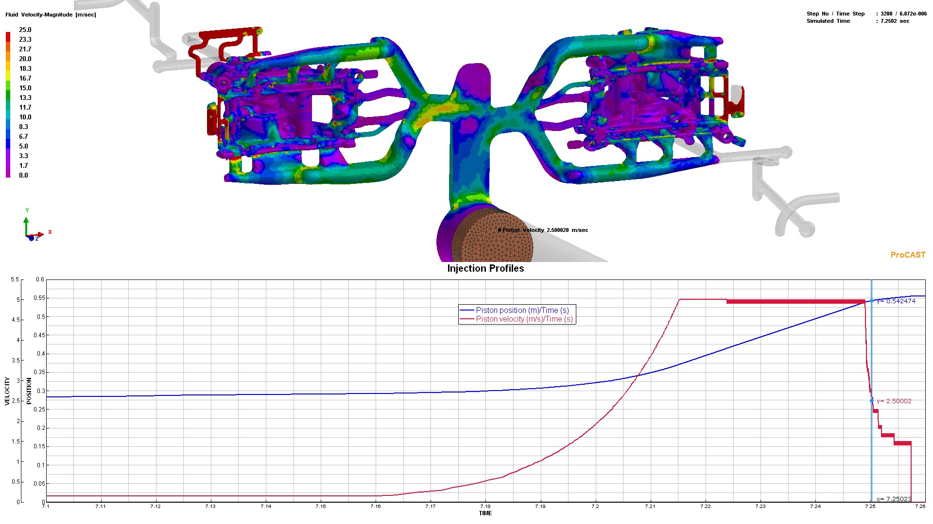 ESI-ProCAST - Icube Engineering Solutions